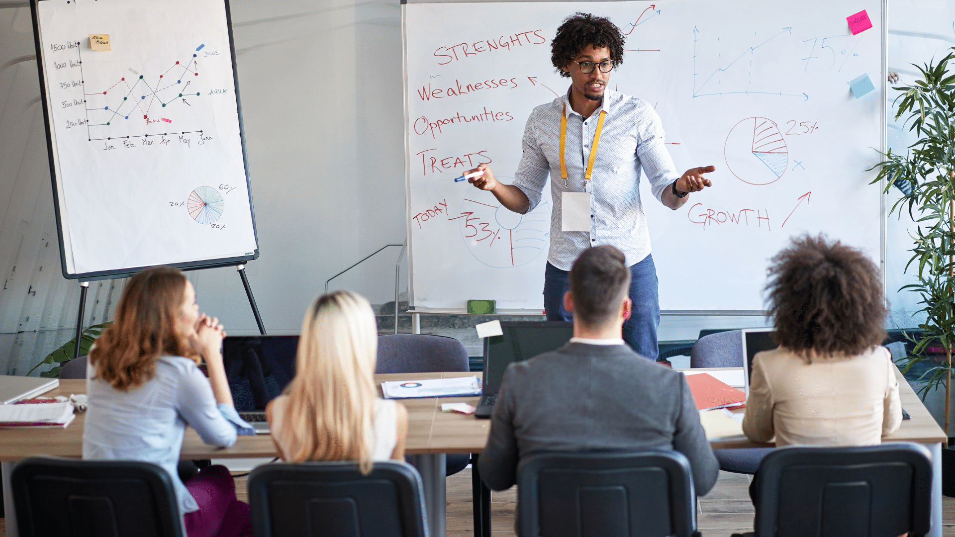 3 Tips for Leading a SWOT Analysis with Your Team - FOCUS Training